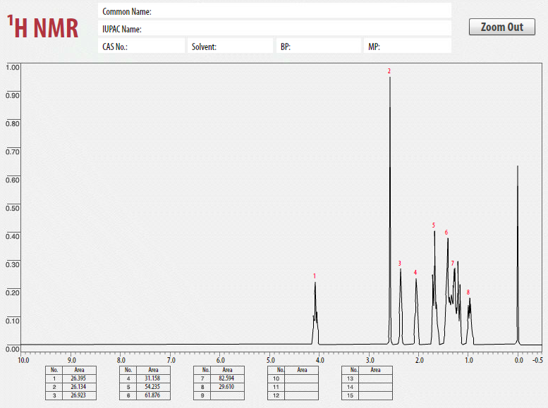 Solved 2. NMR Data List chemical shift, multiplicity, and | Chegg.com