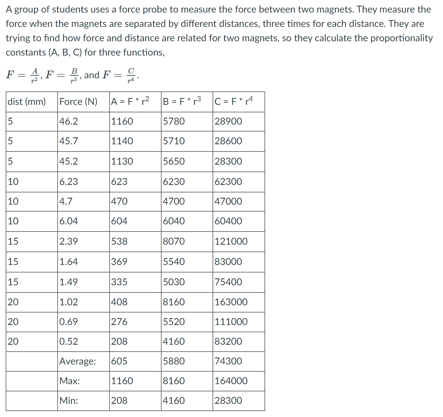 Solved What information does the three trials with the same | Chegg.com