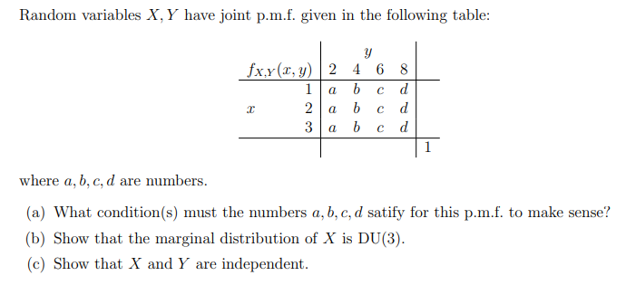 Solved Random variables X, Y have joint p.m.f. given in the | Chegg.com