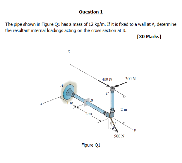 Solved Question 1 ﻿The pipe shown in Figure Q1 ﻿has a mass | Chegg.com