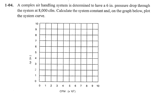1-04. A complex air handling system is determined to | Chegg.com