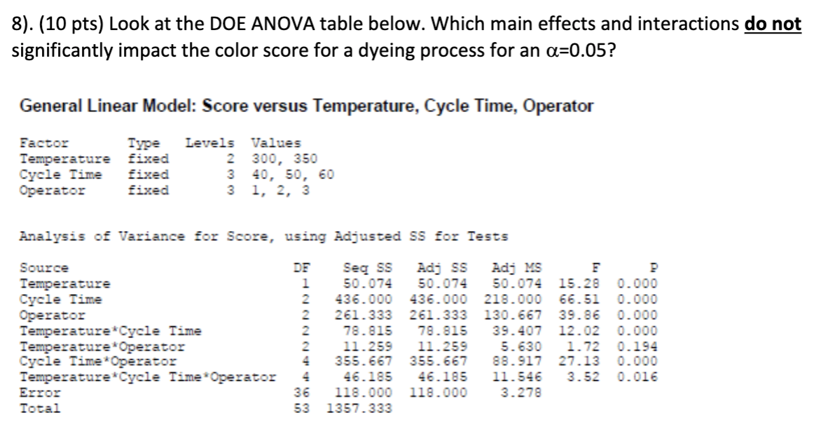 Solved 8). (10 pts) Look at the DOE ANOVA table below. Which | Chegg.com
