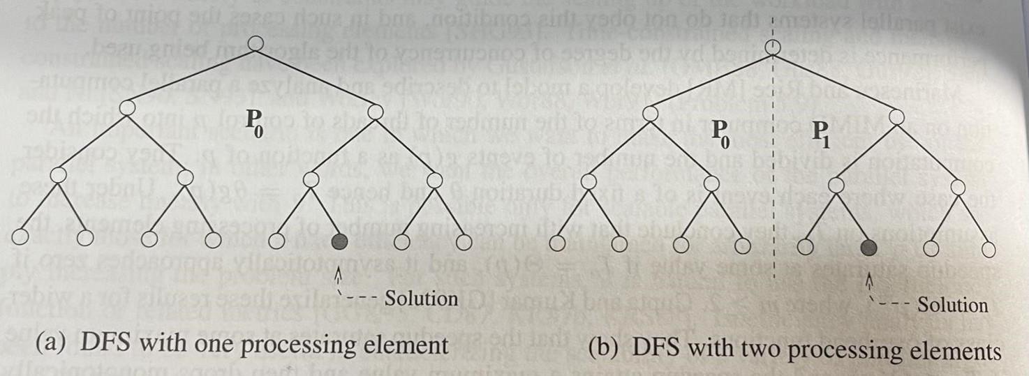 Solved Depth First Search (DFS) operates by selecting a | Chegg.com