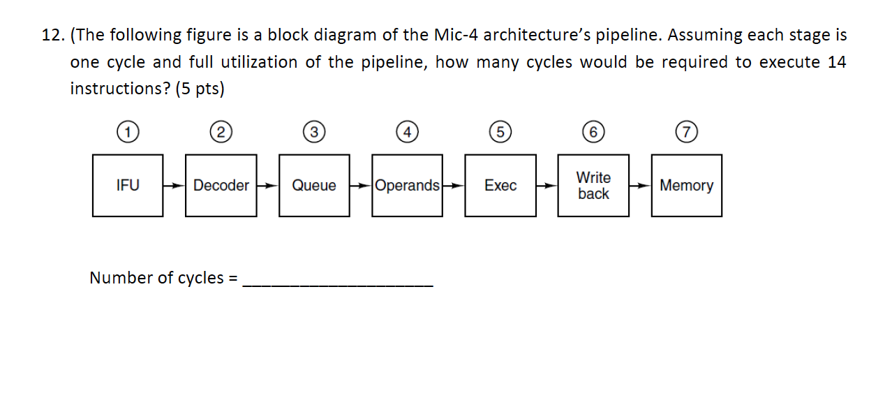 Solved 12. (The following figure is a block diagram of the | Chegg.com