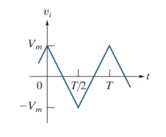 Solved The periodic triangular wave seen in (Figure 1) is | Chegg.com