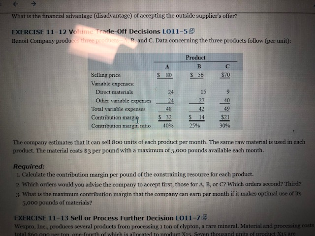 Solved What is the financial advantage (disadvantage) of | Chegg.com