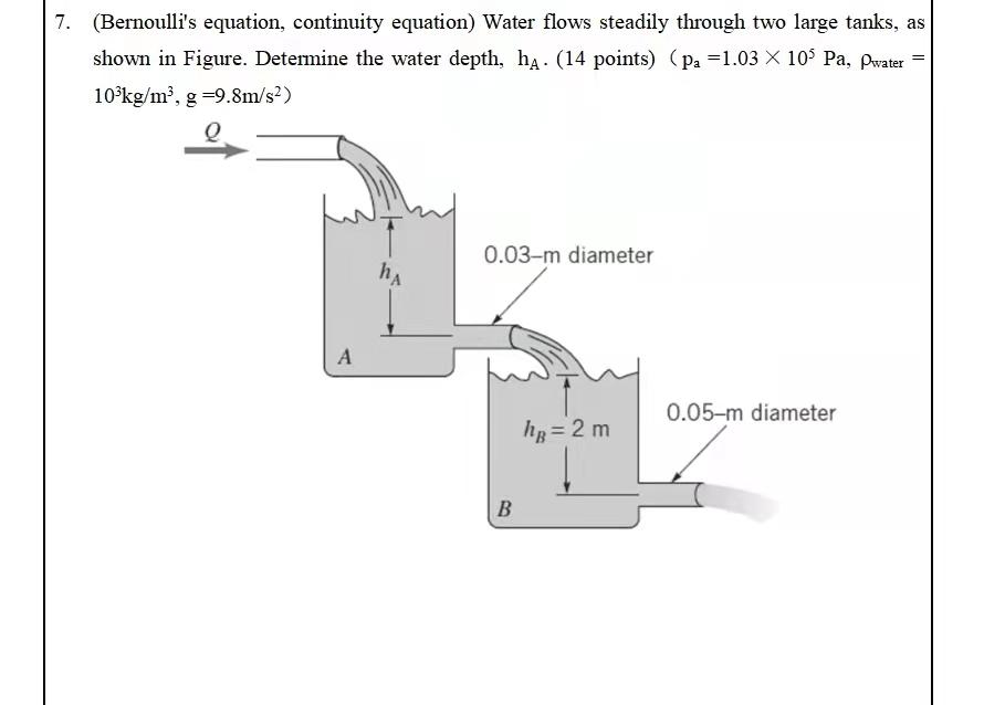 Solved (Bernoulli's equation, continuity equation) Water | Chegg.com