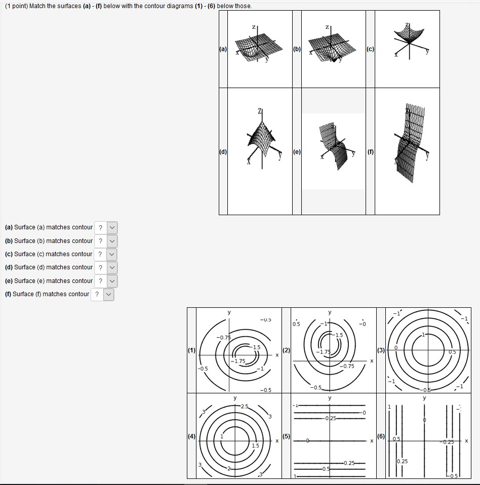 Solved (1 point) Match the surfaces (a) - (f) below with the | Chegg.com
