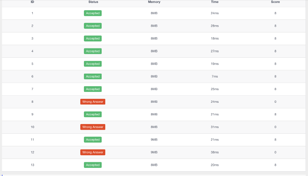Solved the first two photos are the instructions of the | Chegg.com