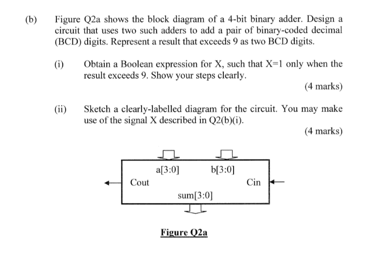 Solved (b) Figure Q2a shows the block diagram of a 4-bit | Chegg.com