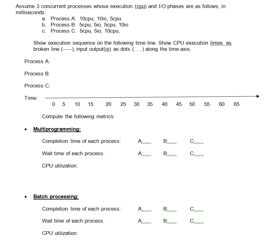 Solved Assume 3 concurrent processes whose execution (cpu) | Chegg.com