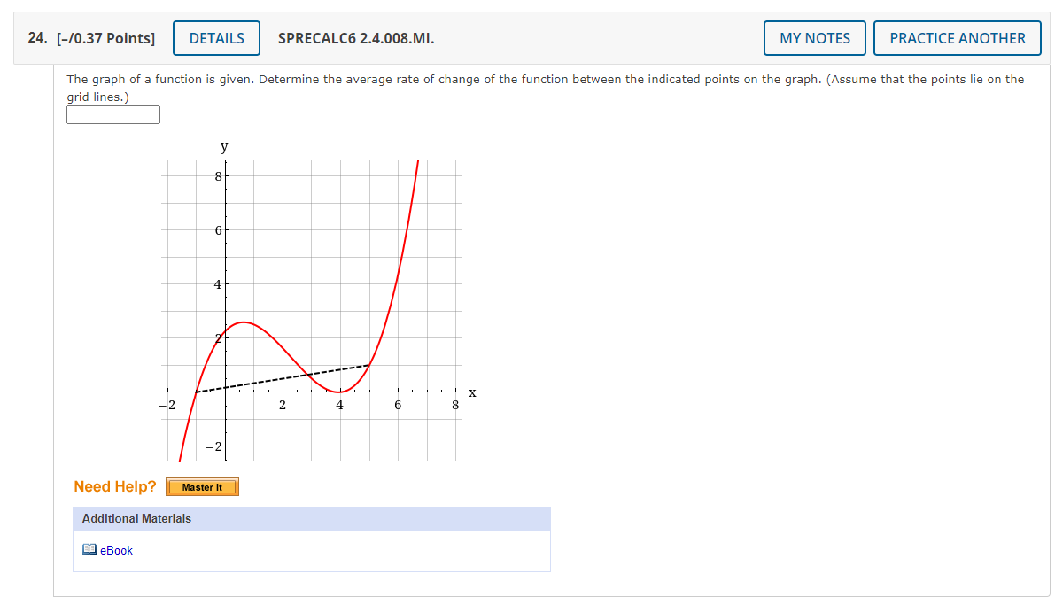 Solved The graph of a function is given. Determine the | Chegg.com