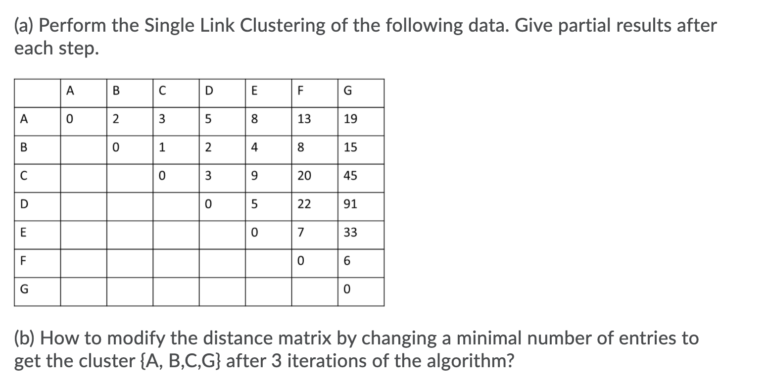 Solved (a) Perform the Single Link Clustering of the | Chegg.com