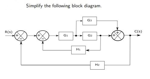 Solved R(S) Simplify the following block diagram. G3 G1 G2 | Chegg.com