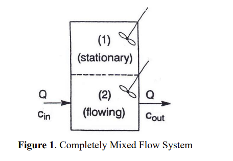 Solved Consider a completely-mixed flow system given in the | Chegg.com