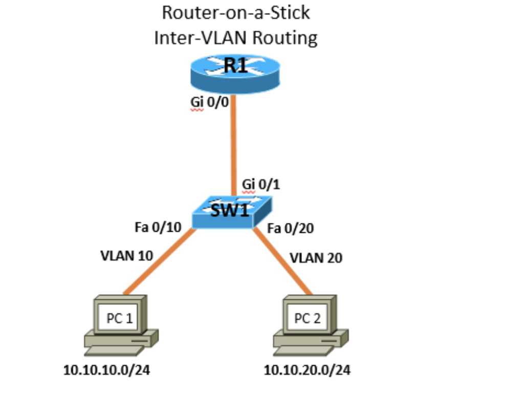 Solved In the network below, VLANs 10, 20 and 55 (Native) | Chegg.com