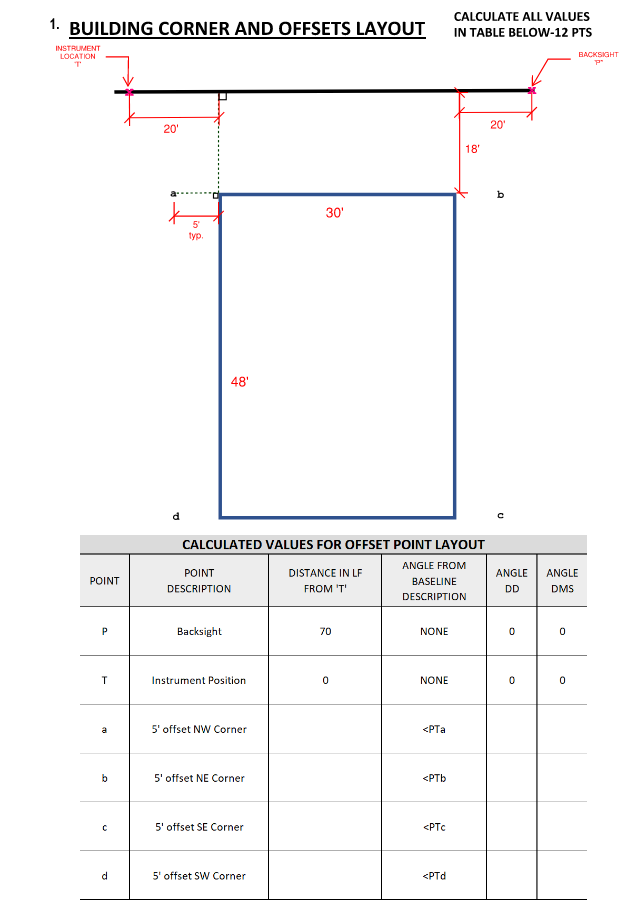 Solved 1 Building Corner And Offsets Layout Calculate All