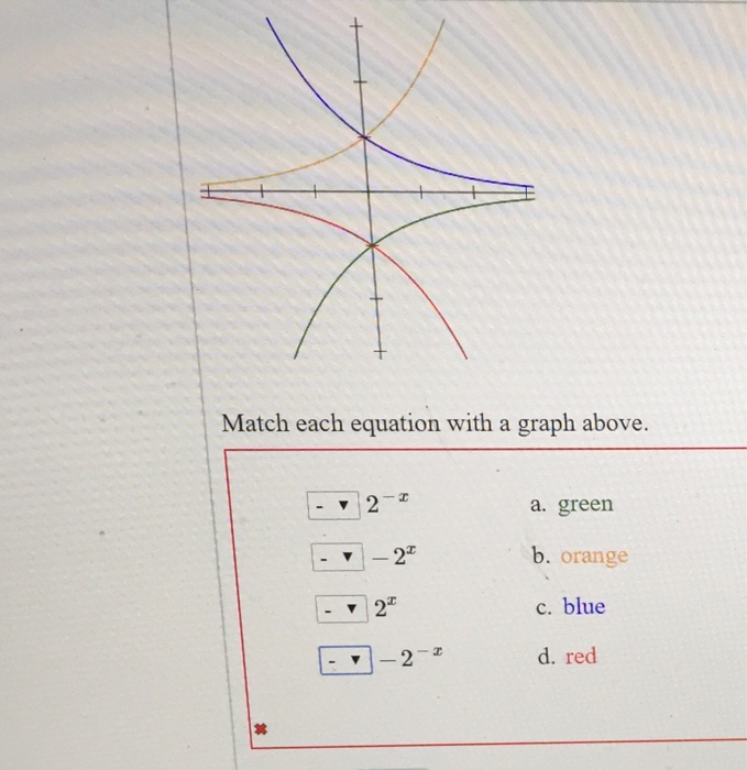 Solved Match each equation with a graph above a. green b. | Chegg.com Solved Match each equation with a graph above a. green b. | Chegg.com
