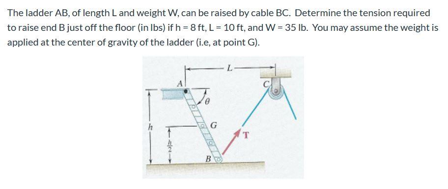 Solved Statics homework problem. The numerical answers | Chegg.com