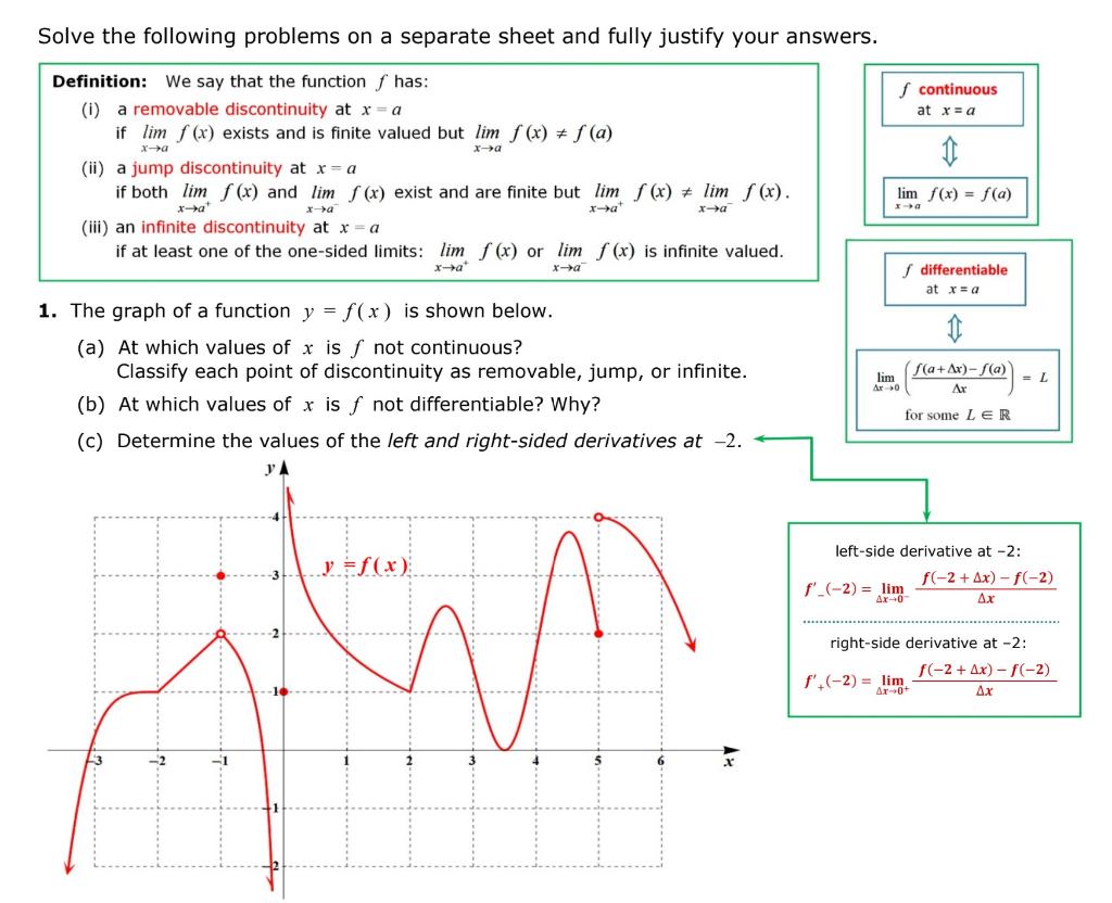 Solved Definition: We say that the function f has: (i) a | Chegg.com