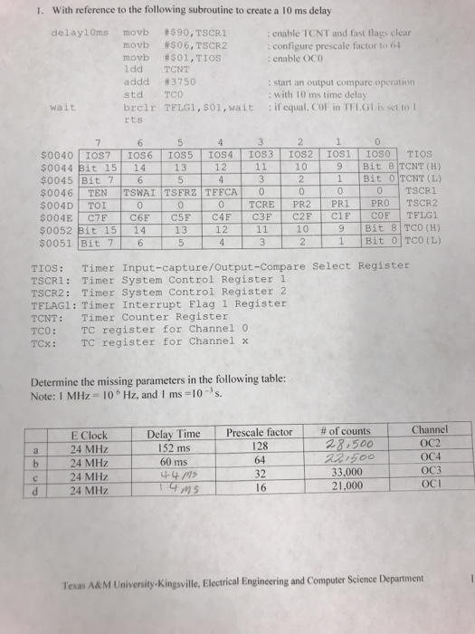 Solved I. With reference to the following subroutine to | Chegg.com