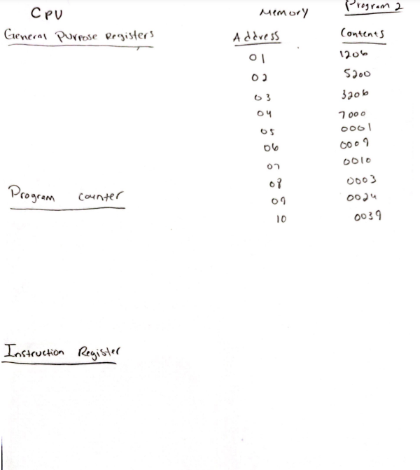Solved CpU General purpose Registers Program counter | Chegg.com