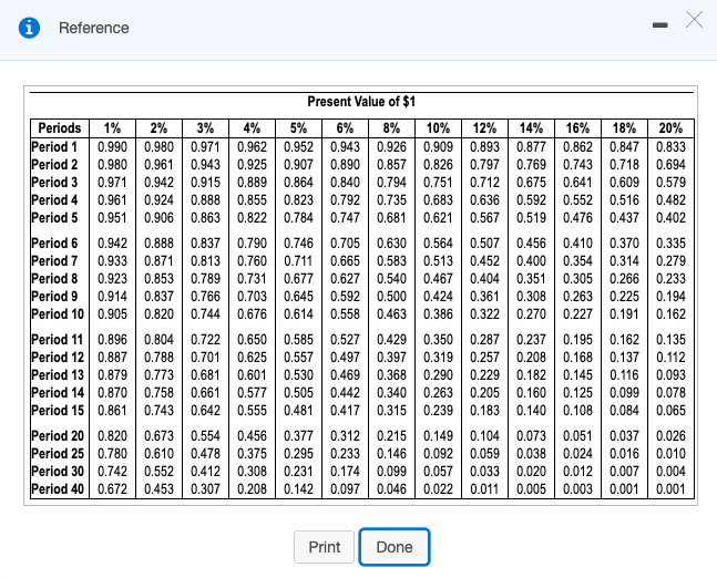 Solved 1. How much out-of-pocket cash will you invest under | Chegg.com