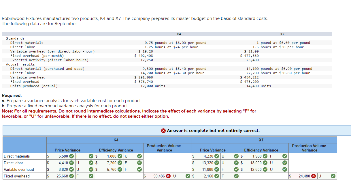 Solved Robinwood Fixtures manufactures two products, K4 and | Chegg.com