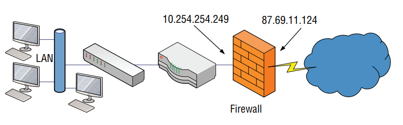 Solved Question 3 Loopback interface is a valuable tool in | Chegg.com