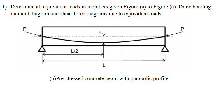 Solved 1) Determine all equivalent loads in members given | Chegg.com