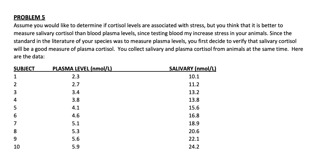 Solved For each of the problems below, state the hypothesis | Chegg.com