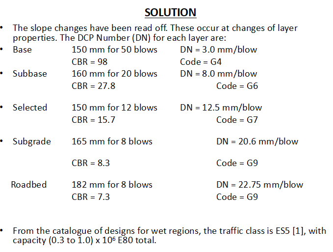 DCP Design Example An existing road with a double | Chegg.com