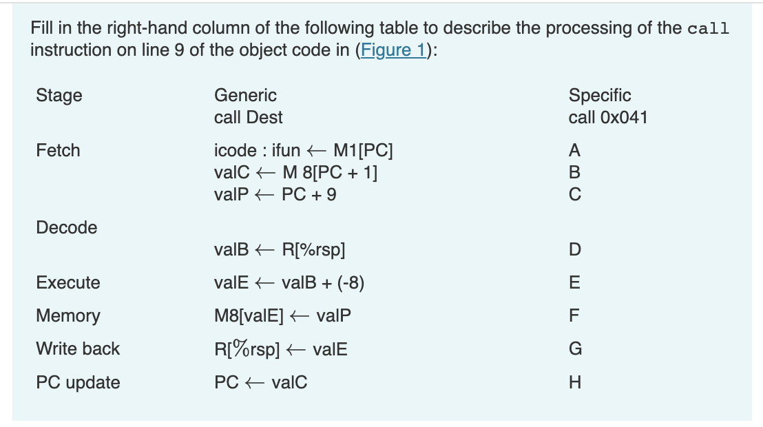 Solved Fill in the right-hand column of the following table | Chegg.com