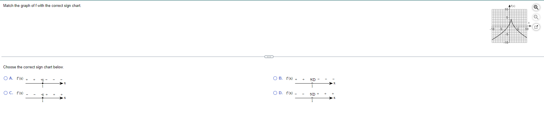 Solved Match the graph off with the correct sign chart Af(x) | Chegg.com