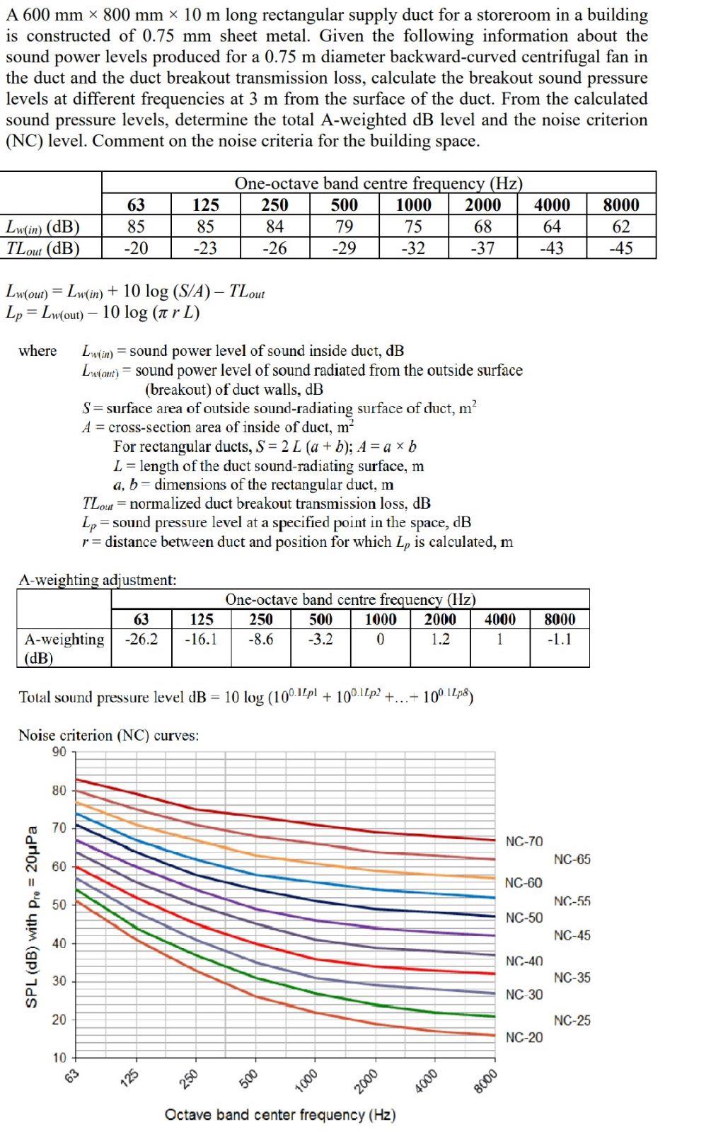 A 600 mm×800 mm×10 m long rectangular supply duct for | Chegg.com