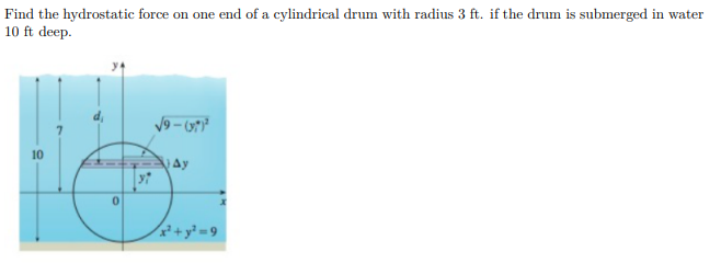 Solved Find the hydrostatic force on one end of a | Chegg.com