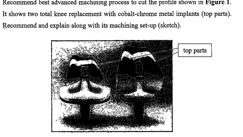 Solved Recommend best advanced machining process to cut the | Chegg.com
