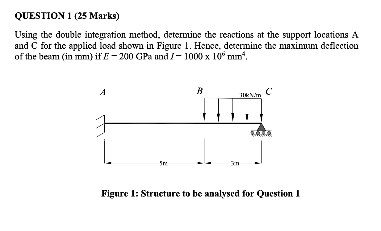 Solved Using the double integration method, determine the | Chegg.com