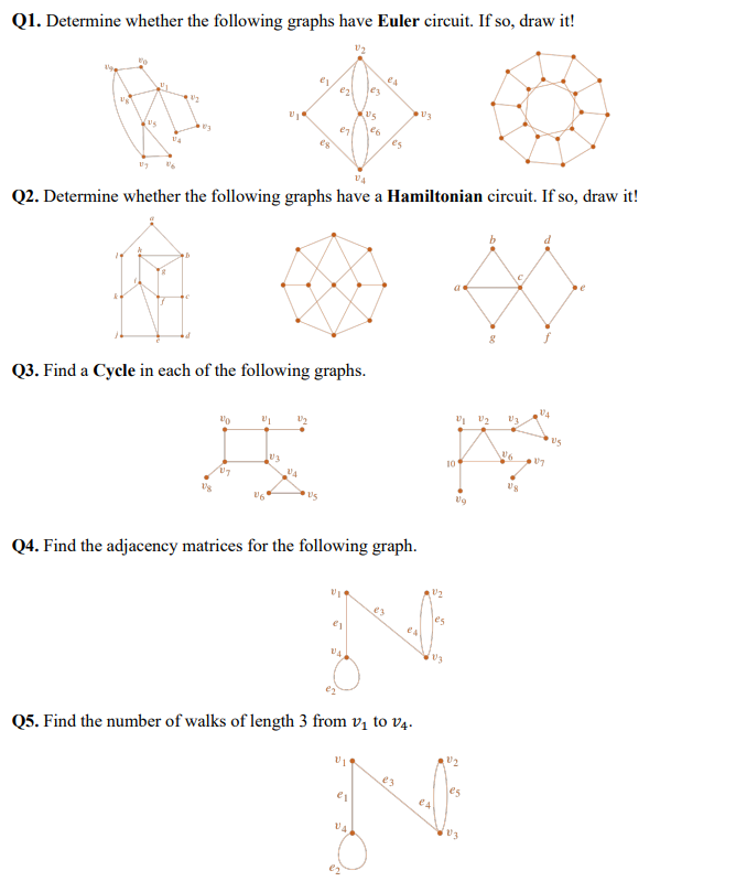 Solved Q1. Determine whether the following graphs have Euler | Chegg.com