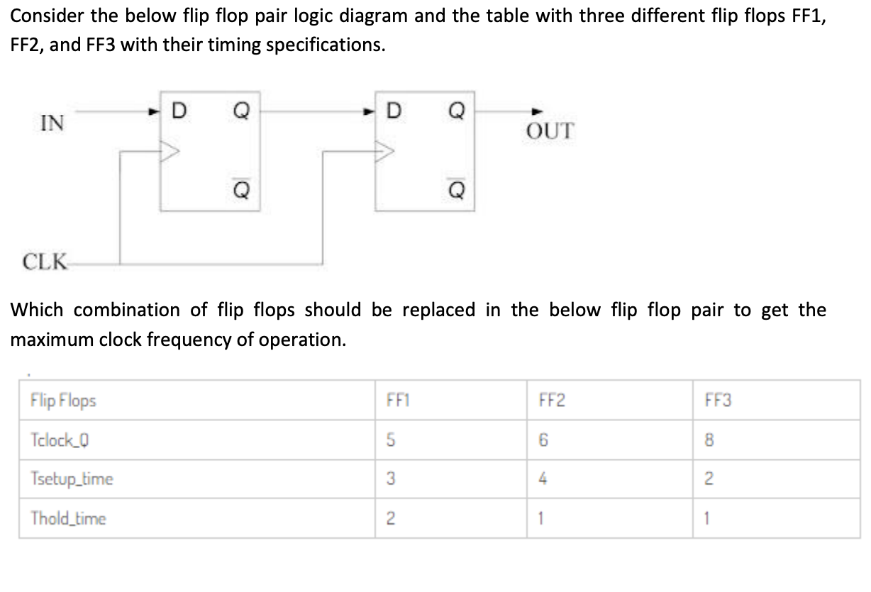 Solved Consider the below flip flop pair logic diagram and | Chegg.com