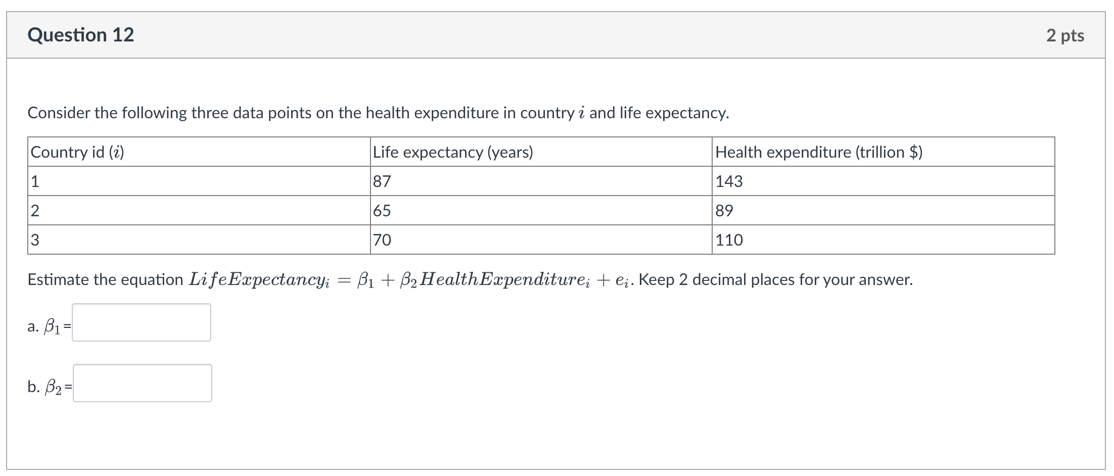 Solved Consider the following three data points on the | Chegg.com