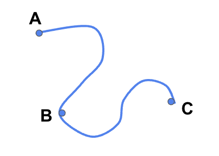 Solved -A particle travels at a constant speed from Point A | Chegg.com