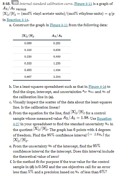 5-35. Internal standard calibration curve. Figure | Chegg.com