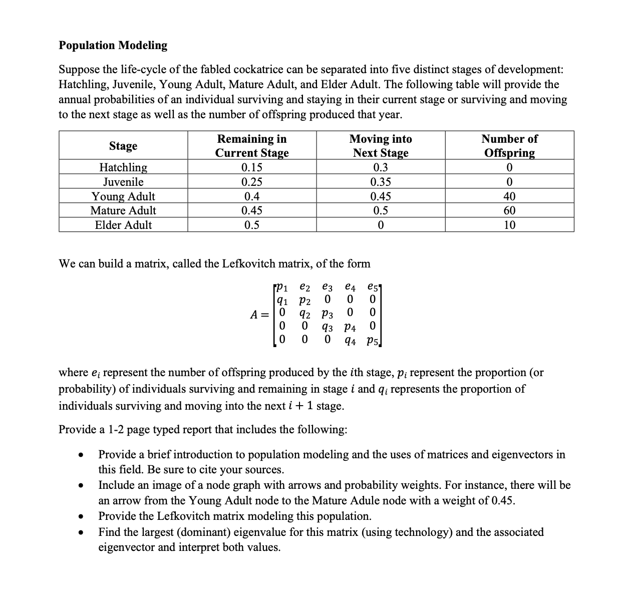 Solved Population ModelingSuppose the life-cycle of the | Chegg.com