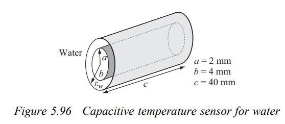 Solved Figure 5.96 Capacitive temperature sensor for | Chegg.com