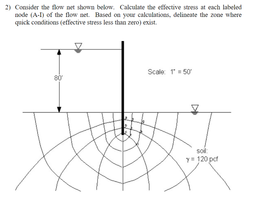 Solved 2) Consider the flow net shown below. Calculate the | Chegg.com