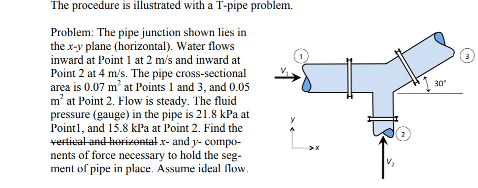 Solved The procedure is illustrated with a T-pipe problem. | Chegg.com