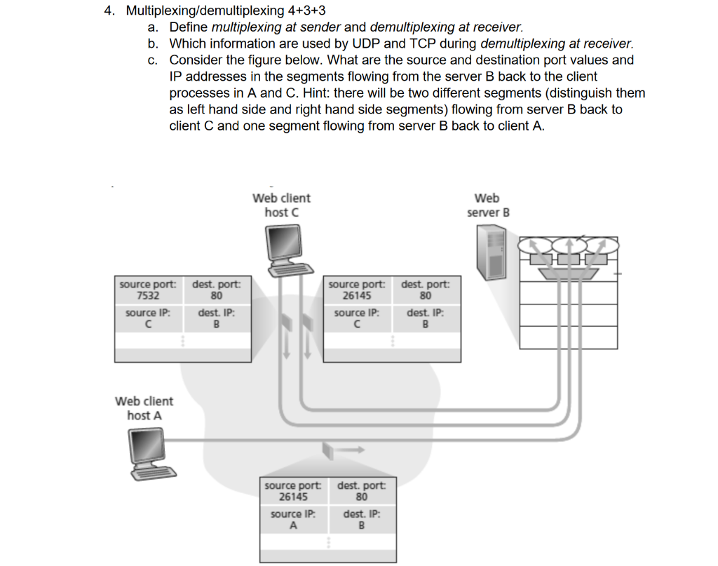 Solved 4. Multiplexing/demultiplexing 4+3+3 a. Define | Chegg.com
