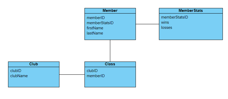 Solved I'm in the process of making a crud interface with | Chegg.com
