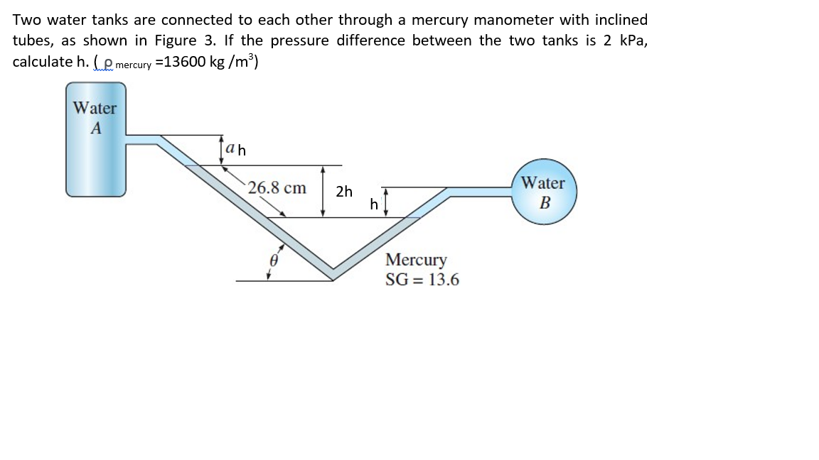 Solved Two water tanks are connected to each other through a | Chegg.com
